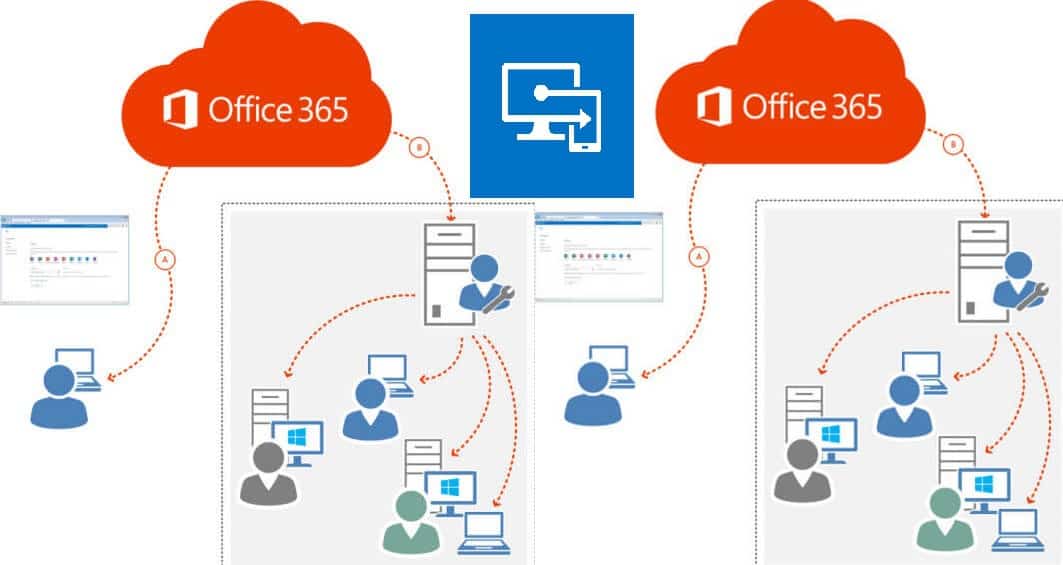 Office 365 Intune – Accentucom